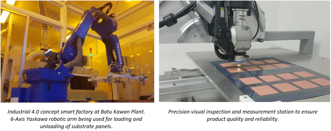 QDOS Group - InvestPenang