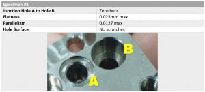 Coraza Systems Malaysia Sdn. Bhd. - InvestPenang