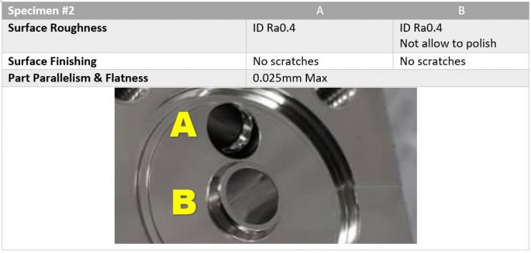Coraza Systems Malaysia Sdn. Bhd. - InvestPenang