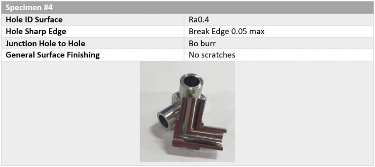 Coraza Systems Malaysia Sdn. Bhd. - InvestPenang