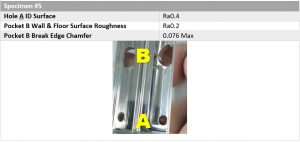 Coraza Systems Malaysia Sdn. Bhd. - InvestPenang
