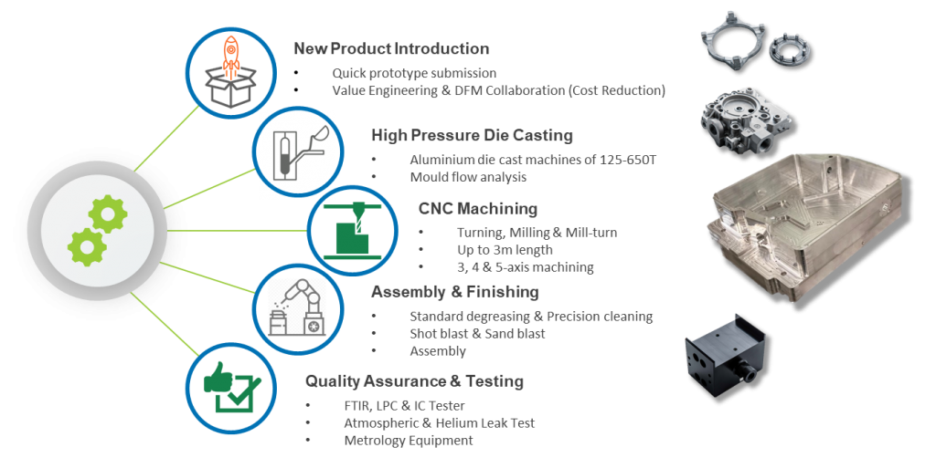 Engtek Group - InvestPenang