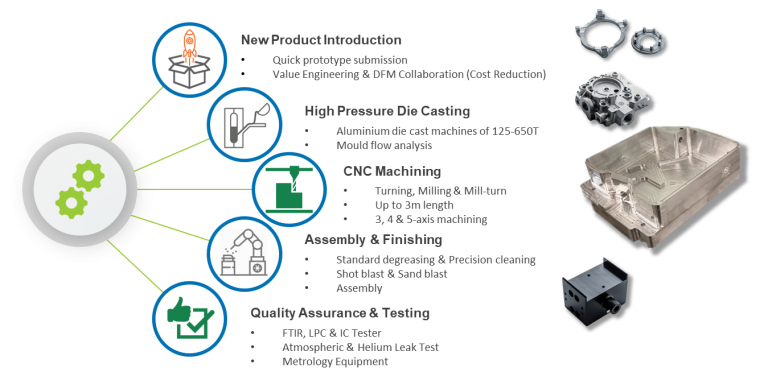 Engtek Group - InvestPenang