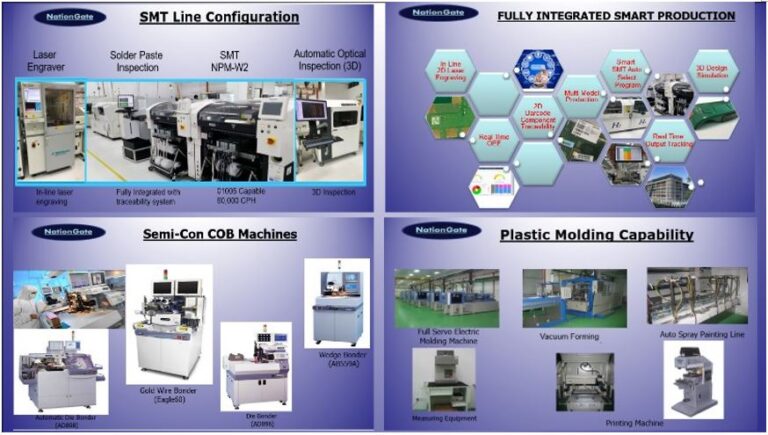 NationGate Solution (M) Sdn. Bhd. - InvestPenang