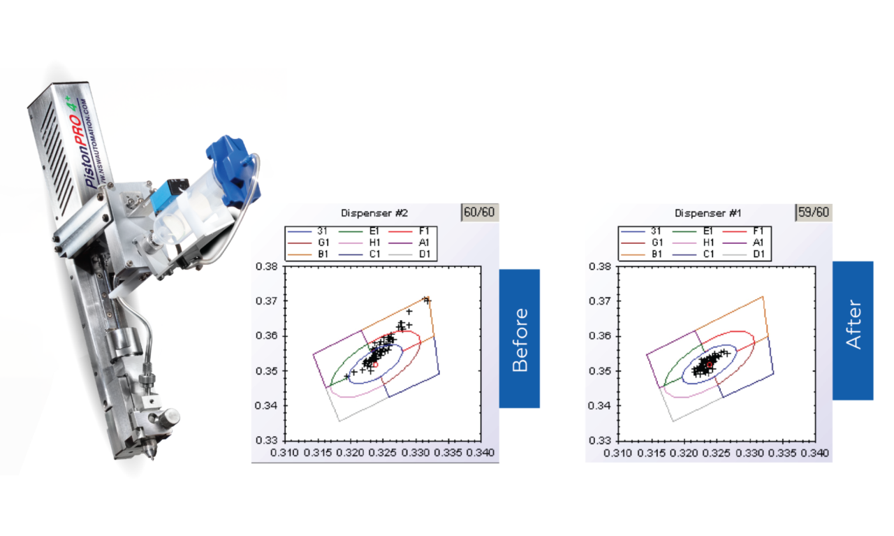 NSW Automation Sdn. Bhd. - InvestPenang