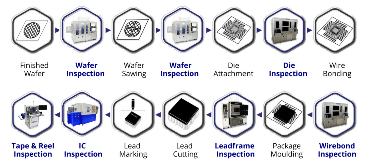Cortex Robotics Sdn. Bhd. - InvestPenang