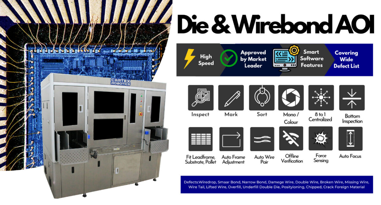 Cortex Robotics Sdn. Bhd. - InvestPenang