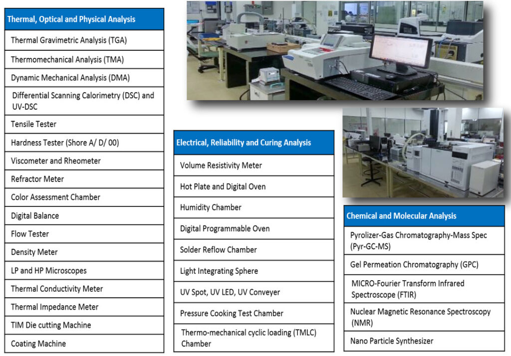 Penchem Technologies Sdn. Bhd. - InvestPenang