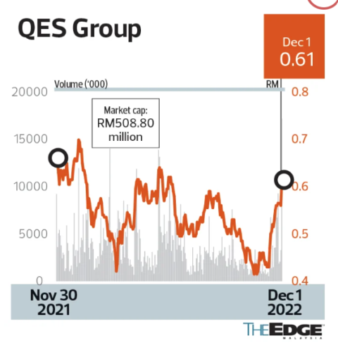 QES Group Doubles Down on Investment in Manufacturing Capacity ...