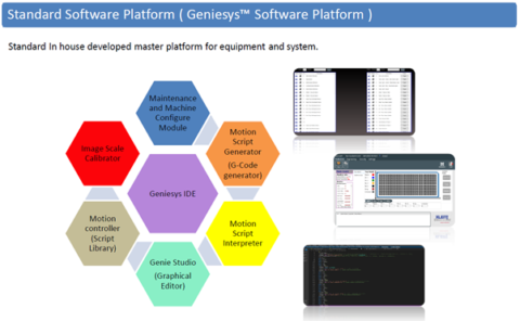 Xlent Innovator Sdn. Bhd. - InvestPenang