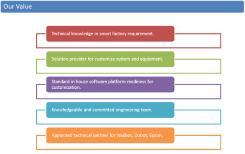 Xlent Innovator Sdn. Bhd. - InvestPenang