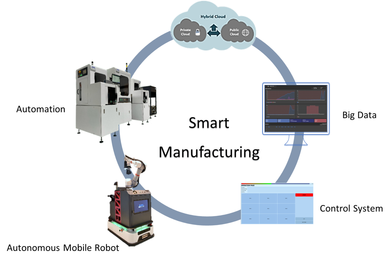 Xlent Innovator Sdn Bhd Investpenang