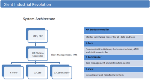 Xlent Innovator Sdn. Bhd. - InvestPenang