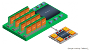SkyeChip Sdn. Bhd. - InvestPenang