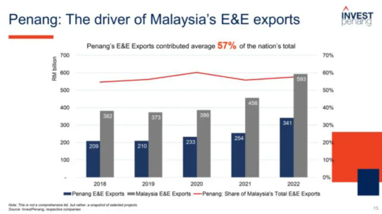 Penang, the Silicon Valley of the East, and Thailand – The Future of ...