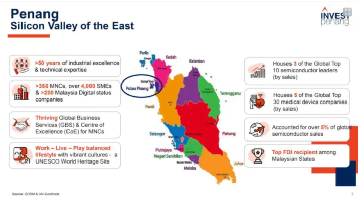 Penang, the Silicon Valley of the East, and Thailand – The Future of ...