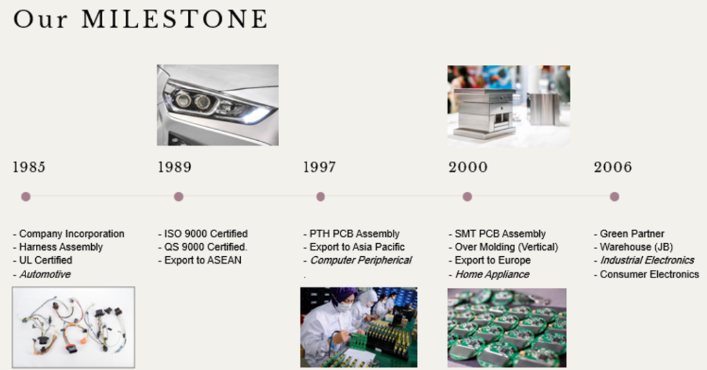 BH Electronics Sdn. Bhd. - InvestPenang