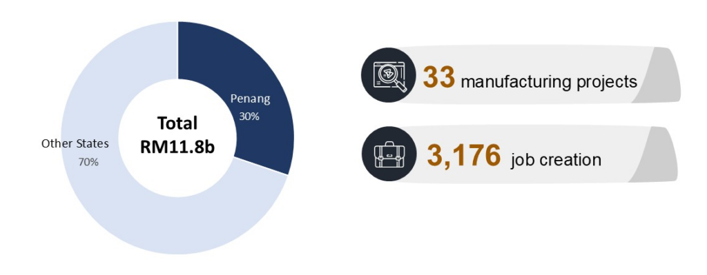 Medical Devices - InvestPenang