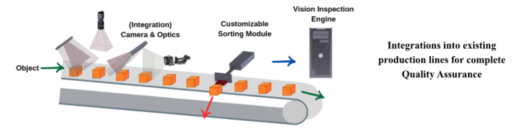ABW Technologies Sdn. Bhd. - InvestPenang