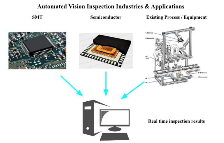 ABW Technologies Sdn. Bhd. - InvestPenang