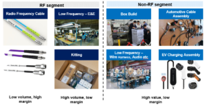Swift Bridge Technologies (M) Sdn Bhd - InvestPenang