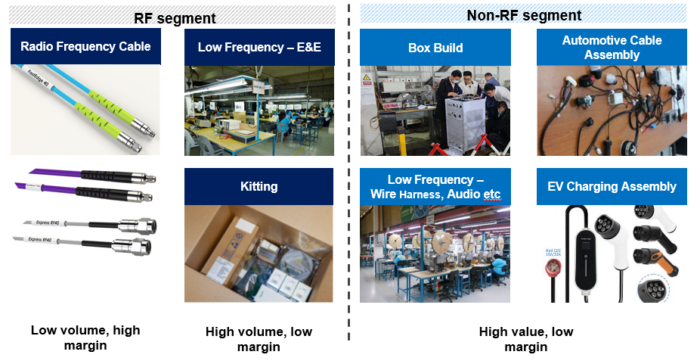 Swift Bridge Technologies (M) Sdn Bhd - InvestPenang