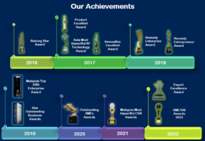 Swift Bridge Technologies (M) Sdn Bhd - InvestPenang