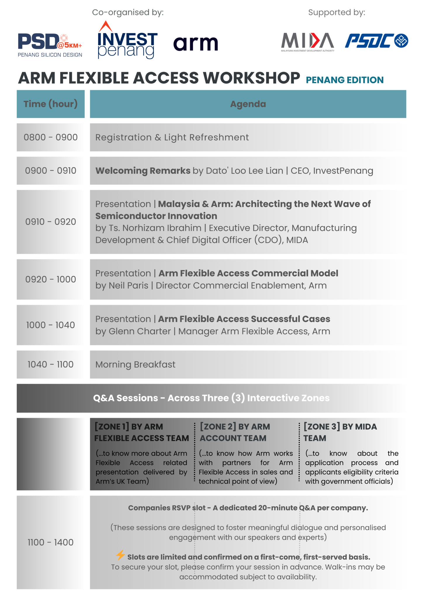 Arm Flexible Access Workshop – Penang Edition - InvestPenang